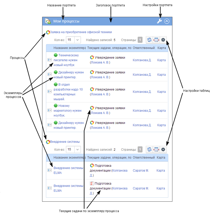 Портлет "Мои процессы"